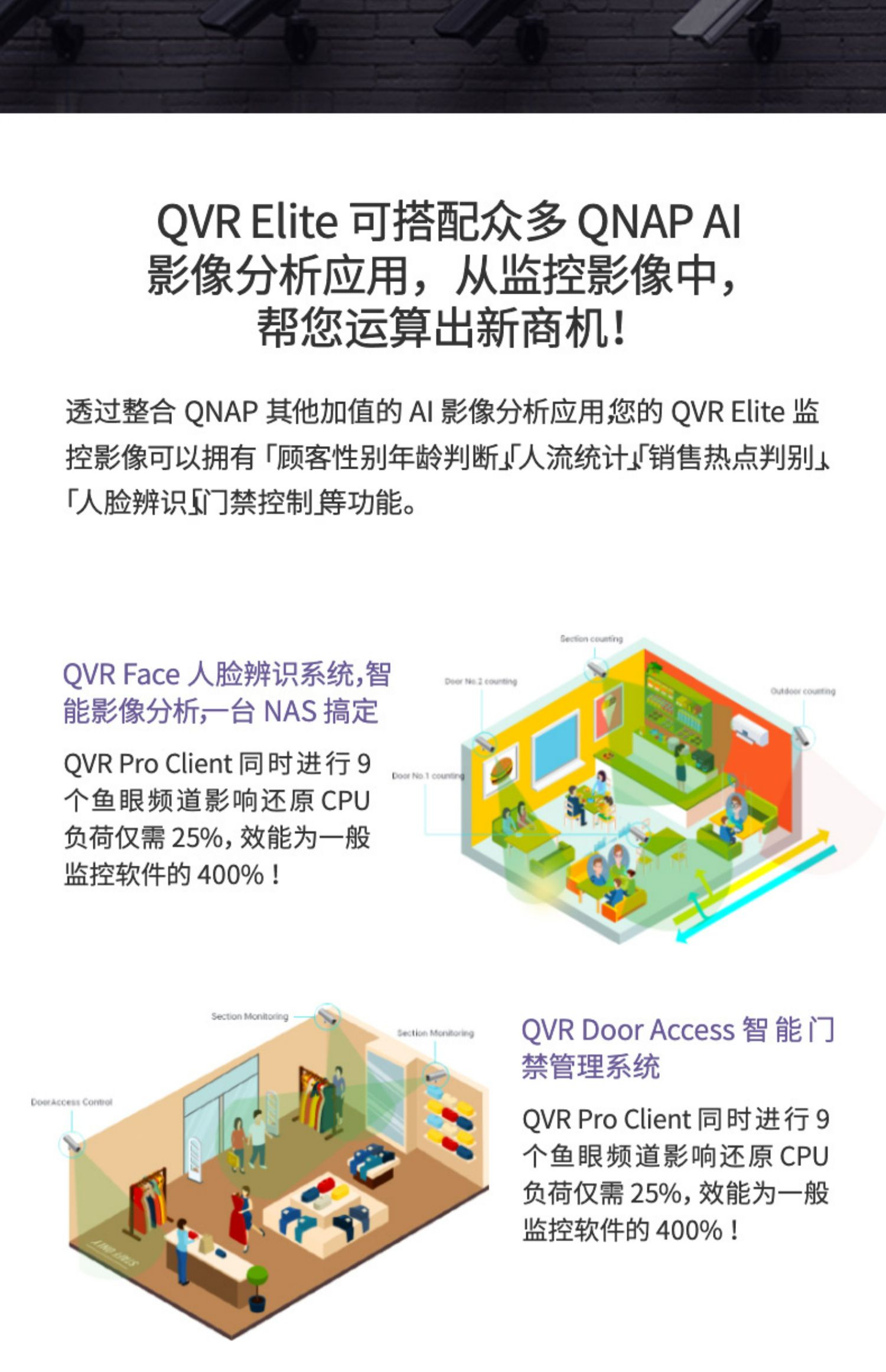 QNAP威联通QVR Elite 增加一个频道摄像头一年授权码(实体卡）