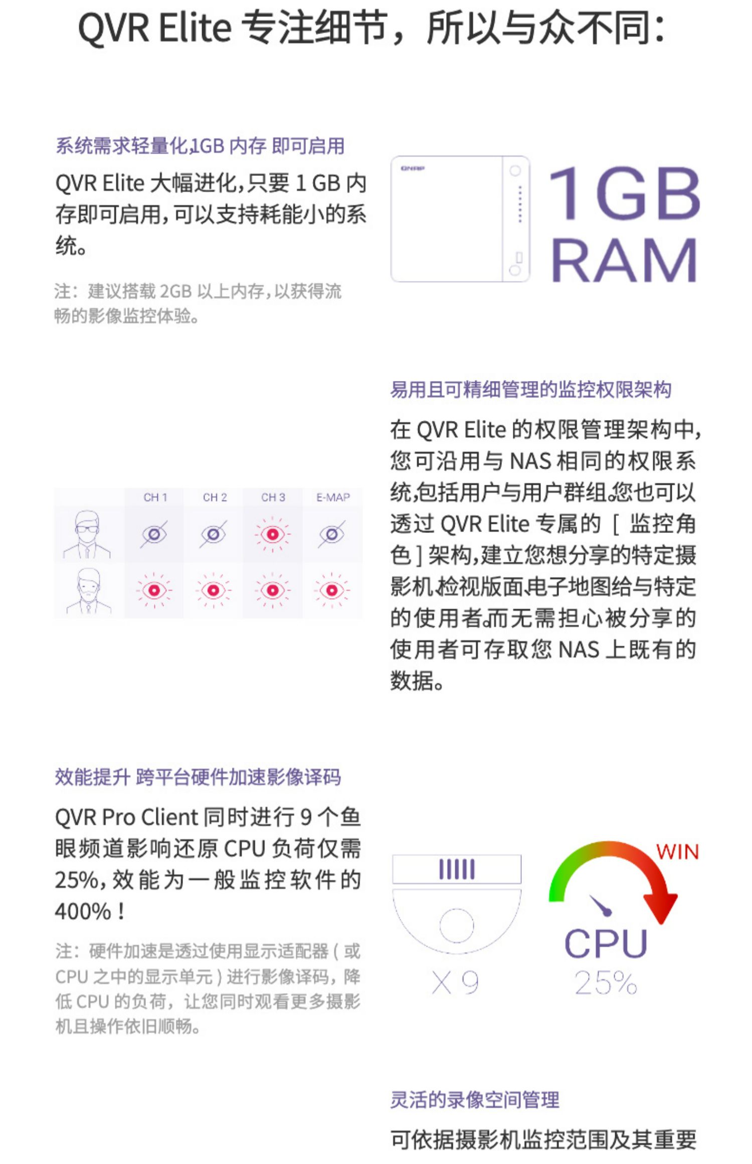 QNAP威联通QVR Elite 增加一个频道摄像头一年授权码(实体卡）
