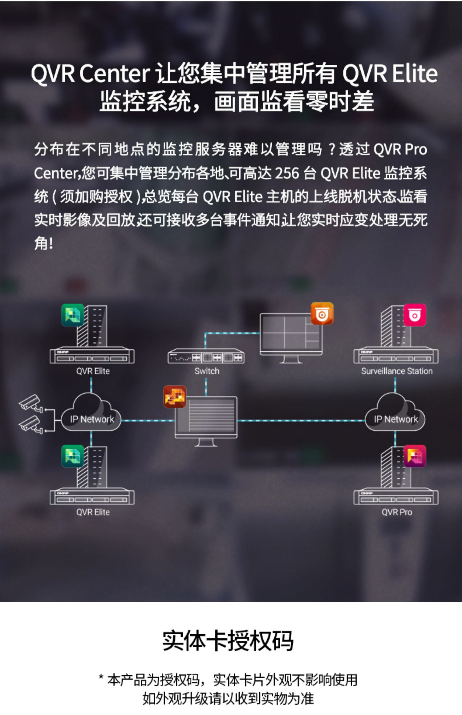 QNAP威联通QVR Elite 增加一个频道摄像头一年授权码(实体卡）